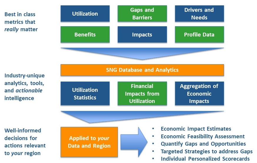 Digital Economy Metrics - Analytics that work for you - Strategic ...