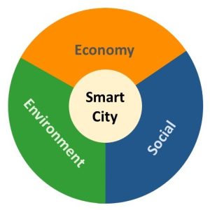 Smart Community Services to Enable Better, Faster, Cheaper - Strategic ...